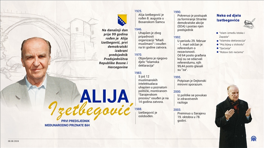 INFOGRAFIKA - Prije 99 godina rođen Alija Izetbegović: Državnik i ...